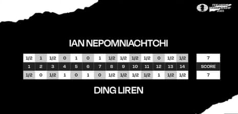 Ian Nepomniachtchi vs. Ding Liren: Desempate del Campeonato Mundial de ...